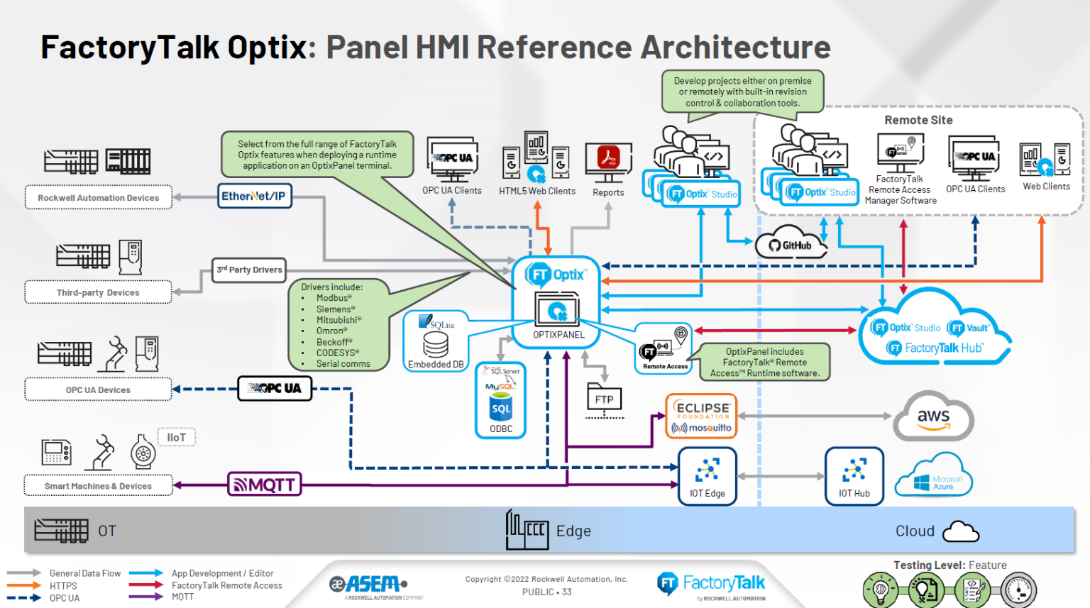 FactoryTalk Optix by Rockwell Automation: Revolutionizing HMI Design, IIoT, Edge, and Data ...